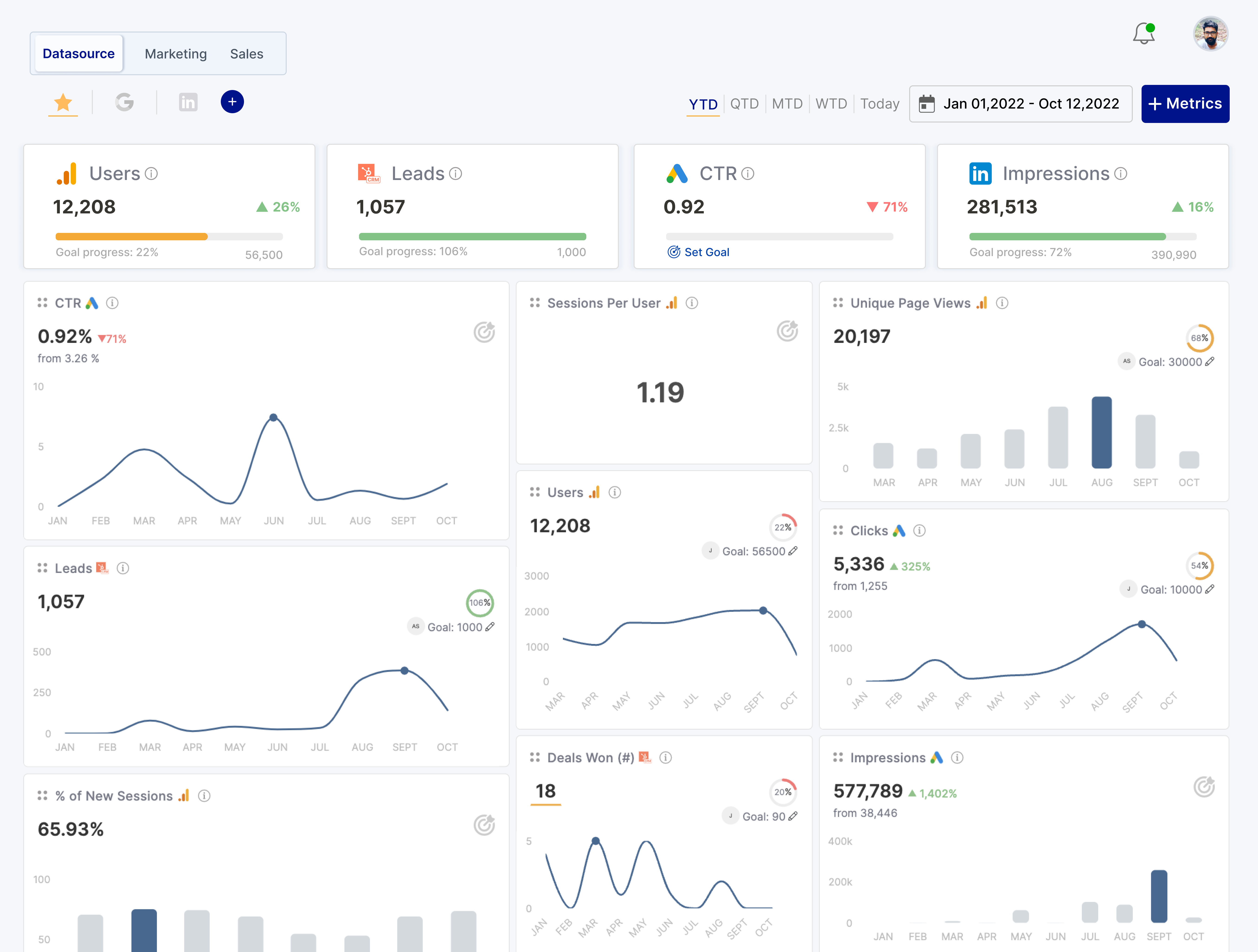 Top 5 Klipfolio Alternatives in 2023 | Dataflo.io